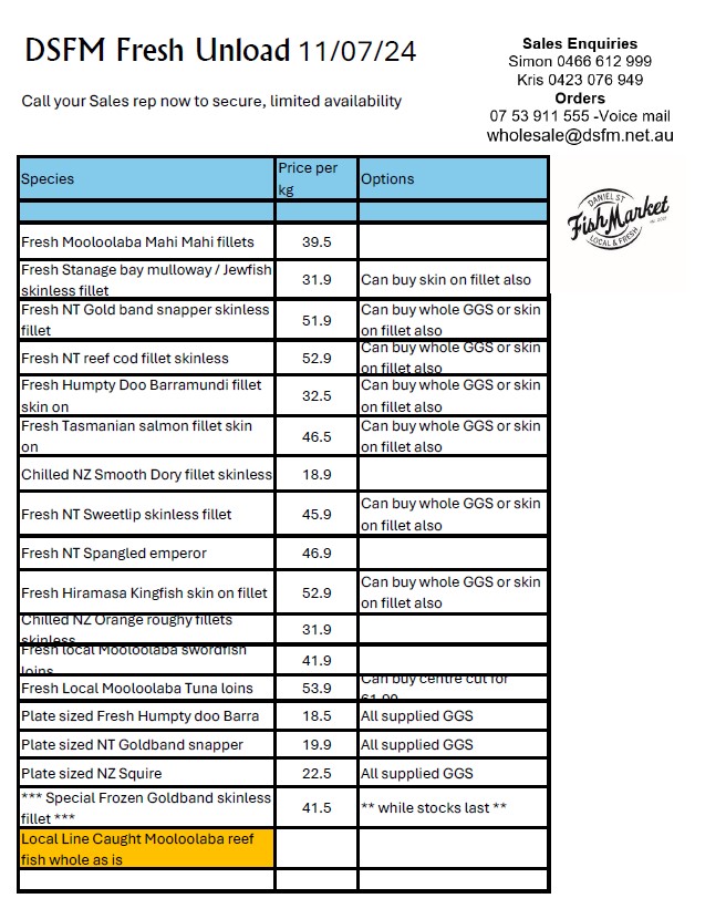 Daniel Street Fish Market